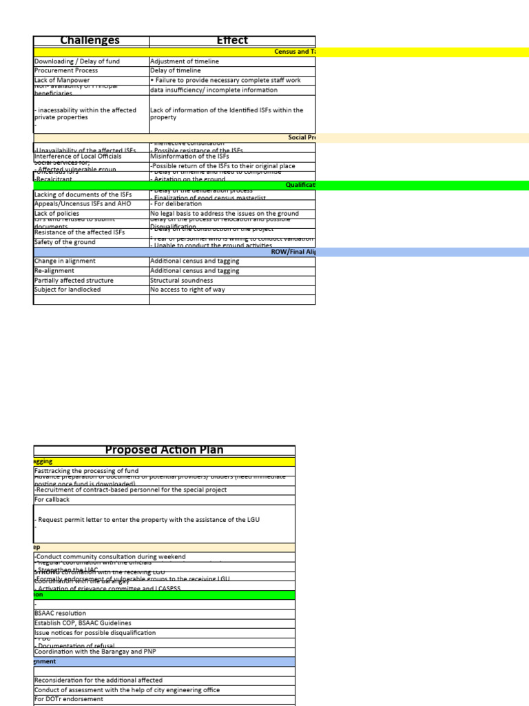 Workshop 1_Situational Analysis | PDF | Census
