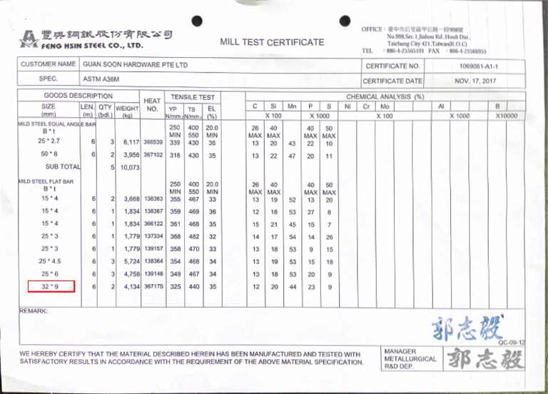 Mill Cert For 32 X 9mm Flat Bar | PDF