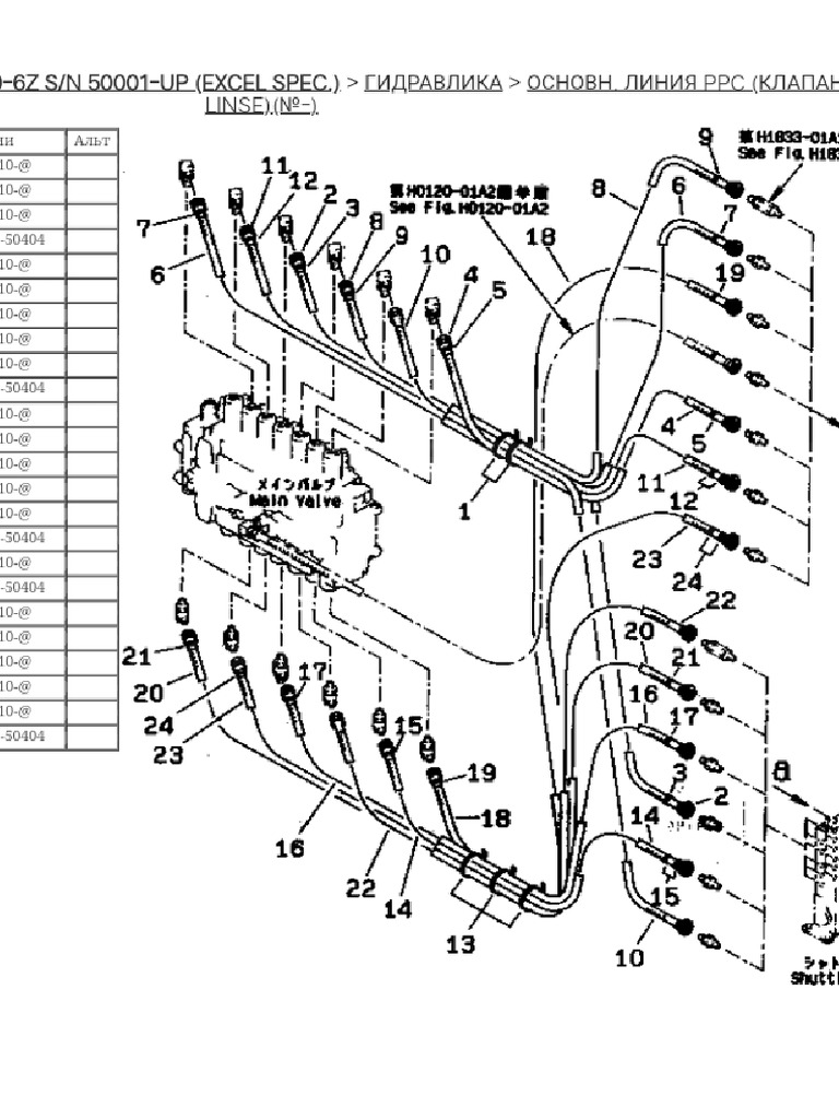 Line PPC PC200-6 | PDF