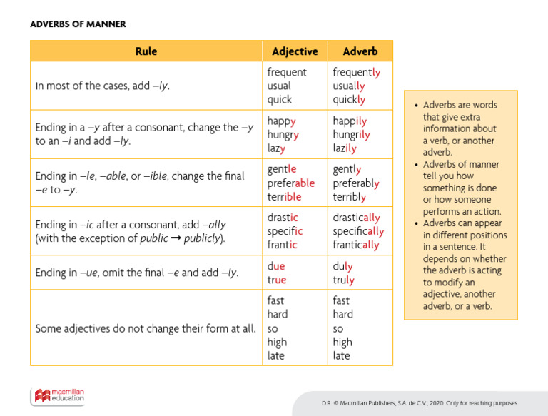 Grammar Chart 18 Adverbs of Manner | Download Free PDF | Adverb | Language Families