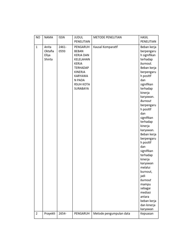 Tabel Penelitian | PDF