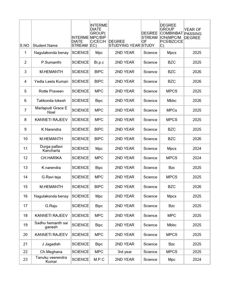2024 JKC Summer Batch | PDF