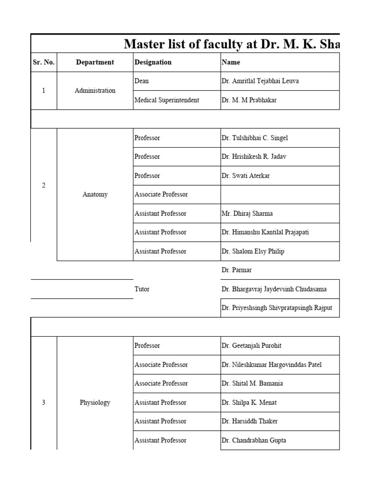 Faculty Details For Website 06012023 | PDF | Doctor Of Medicine ...