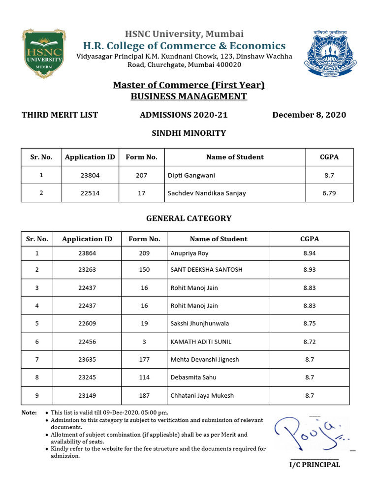 I BM Third Merit List | PDF