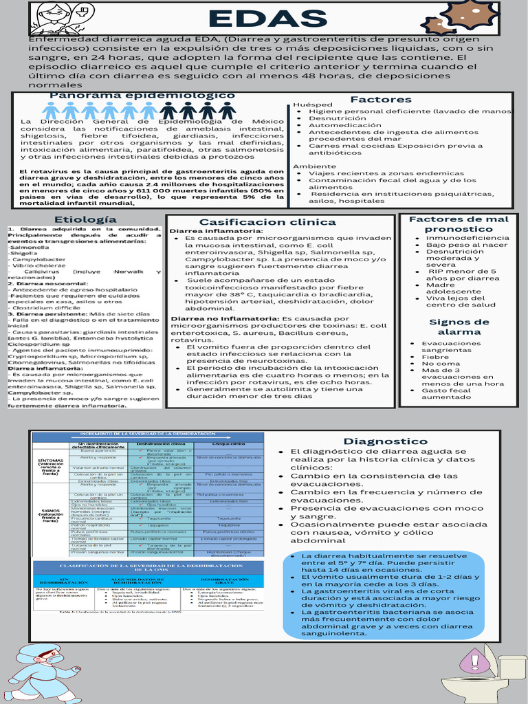 Edas Mapa | PDF | Diarrea | Medicina