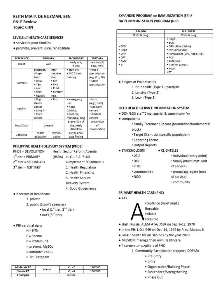 CHN Notes 1 | PDF | Childbirth | Epidemiology