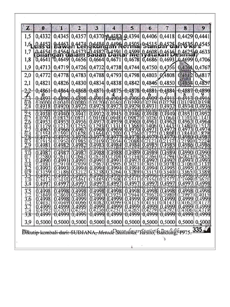 Tabel Z | PDF