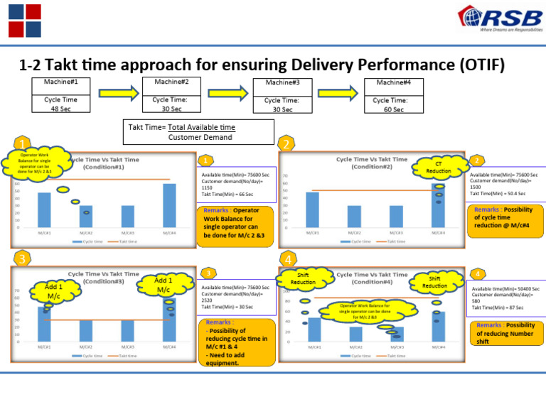 Takt Time Approach | Download Free PDF | Production And Manufacturing ...