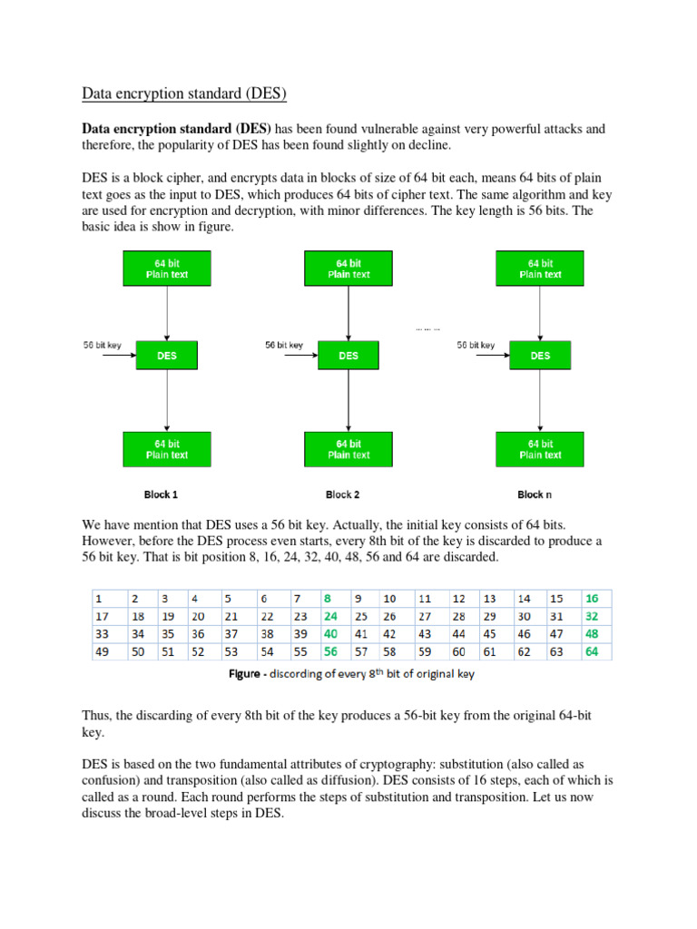 NSC Unit-2 | PDF | Public Key Cryptography | Cryptography