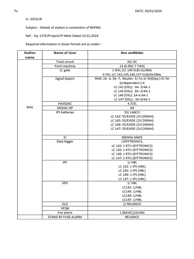 RHG MWW | PDF | Rail Infrastructure