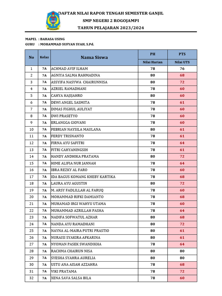 Setor Nilai Mapel | PDF