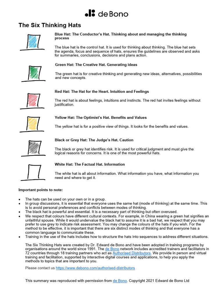 Six Hats Summary 2021 | PDF | Thought | Information