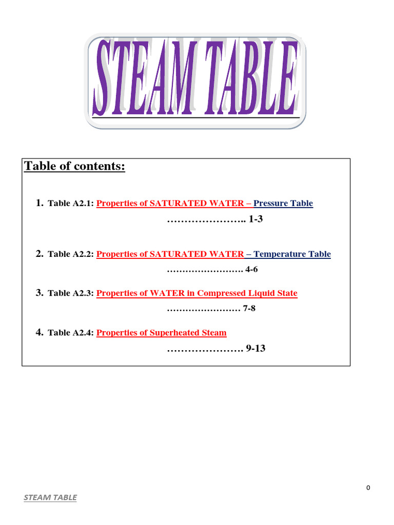 Table de vapeur saturée et surchauffée | PDF | Maison et jardin