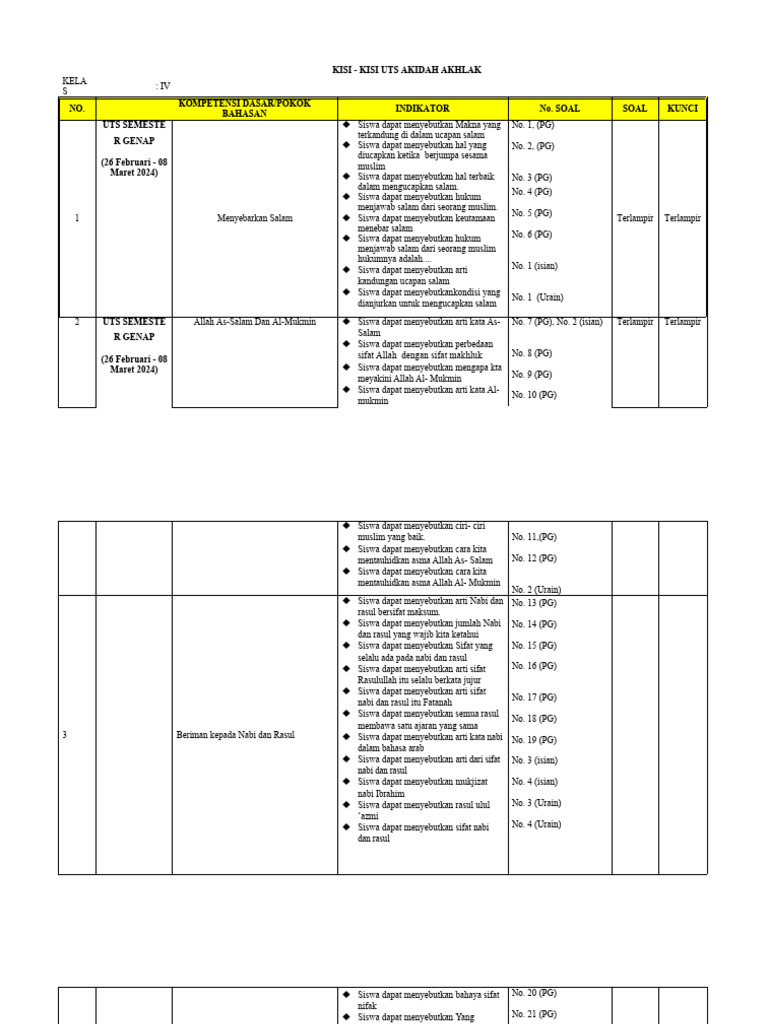 Kisi - Kisi Soal Akidah Akhlak Kelas 4 Mid Genap 2024 FIX | PDF