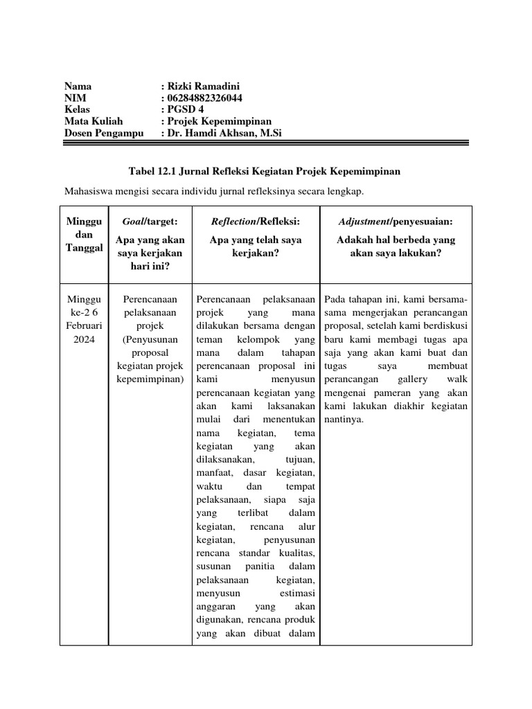 Tabel 12.1 Jurnal Refleksi Kegiatan Projek Kepemimpinan | PDF