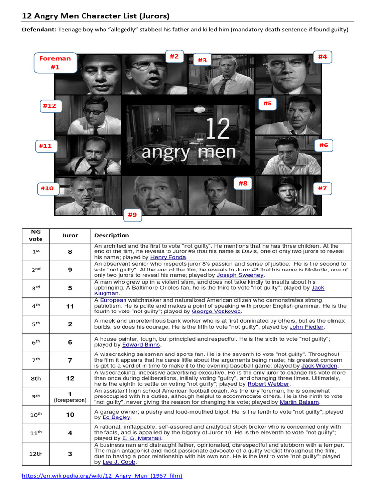 12 Angry Men: Juror Insights and Questions | PDF | Reasonable Doubt ...
