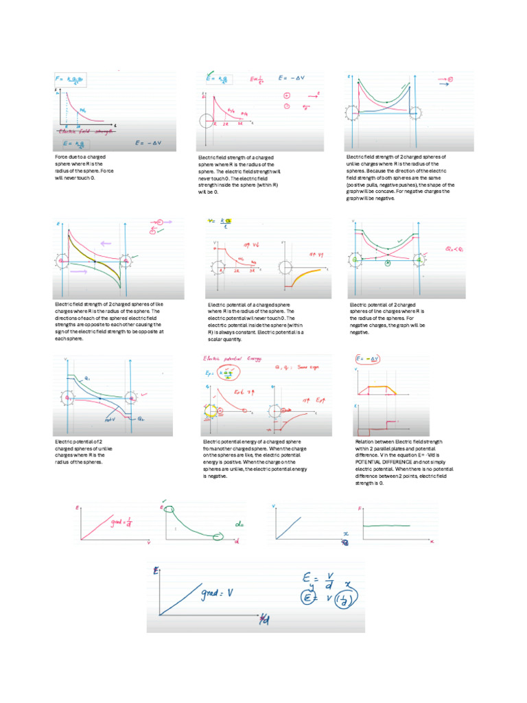 All Electric Field Graphs | Download Free PDF | Sphere | Metrology