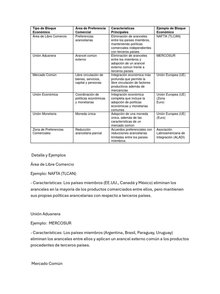 Cuadro Comparativo Ciudadanía | PDF | Tratado de Libre Comercio Norteamericano | Euro