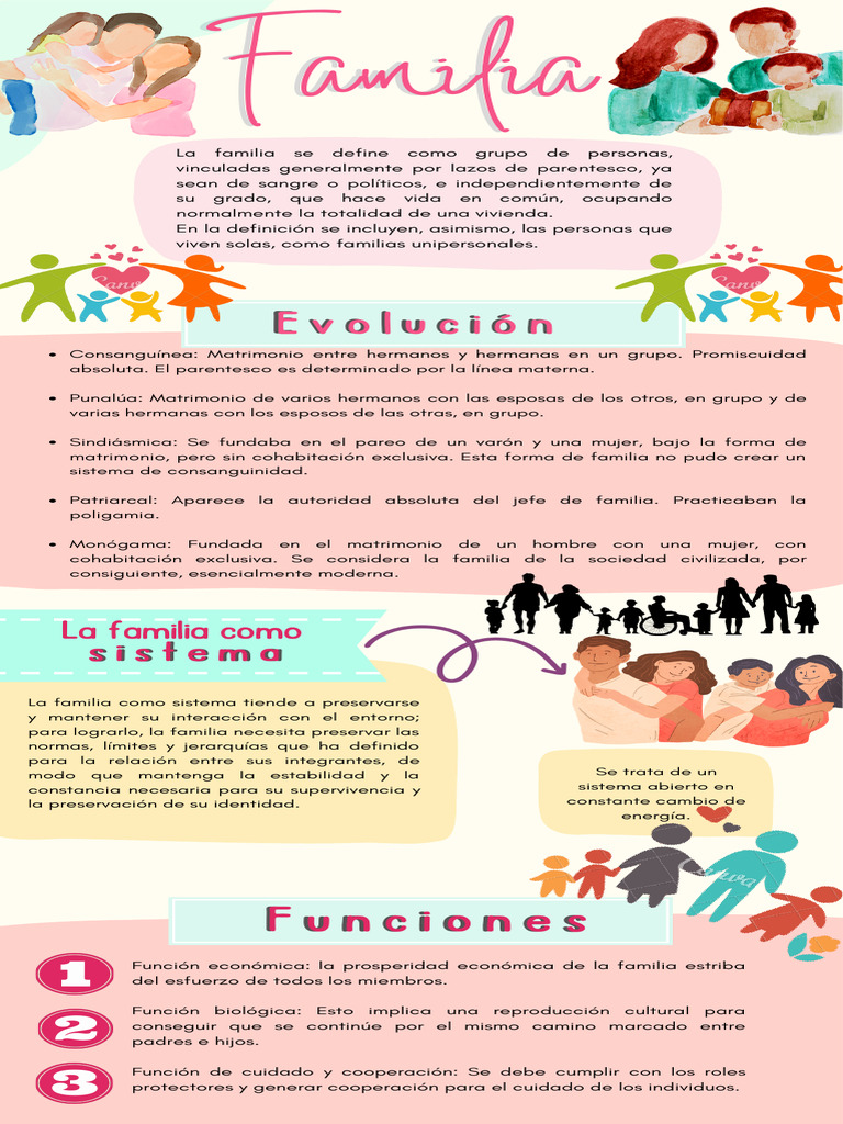 Infografia Famila | PDF | Familia | Matrimonio