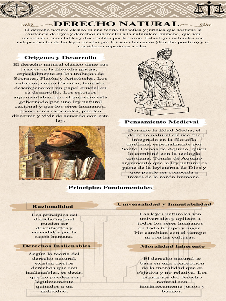 Infografia Derecho Natural | Descargar gratis PDF | La Ley natural | Tomás de Aquino
