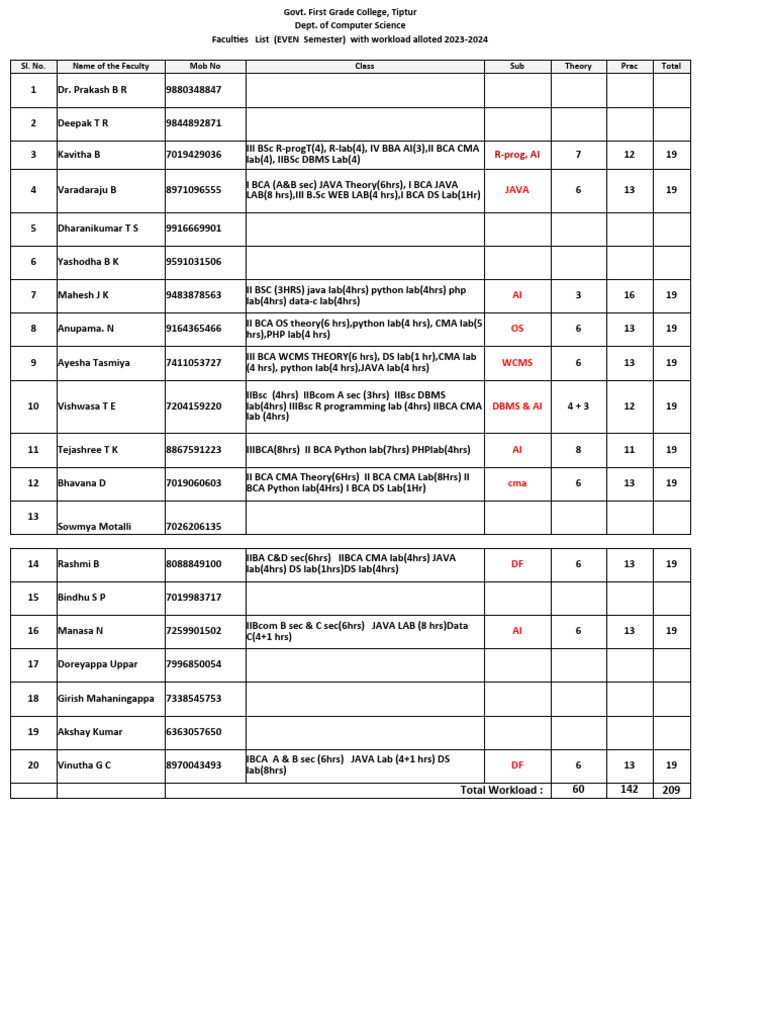 Induvisual Time Table Even Sem 2023-2024 | PDF | Computing | Computer Programming