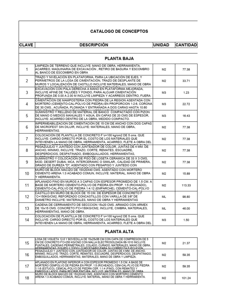 Catalogo - de Conceptos | PDF | Hormigón | Mortero (Albañilería)