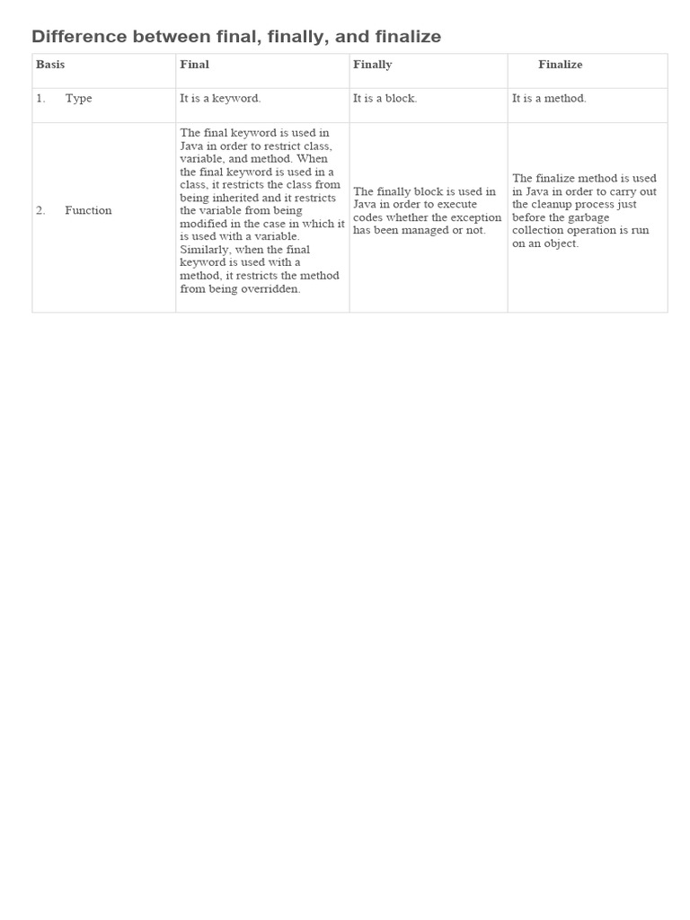 Core Java_Final, Finally, Finalize | PDF