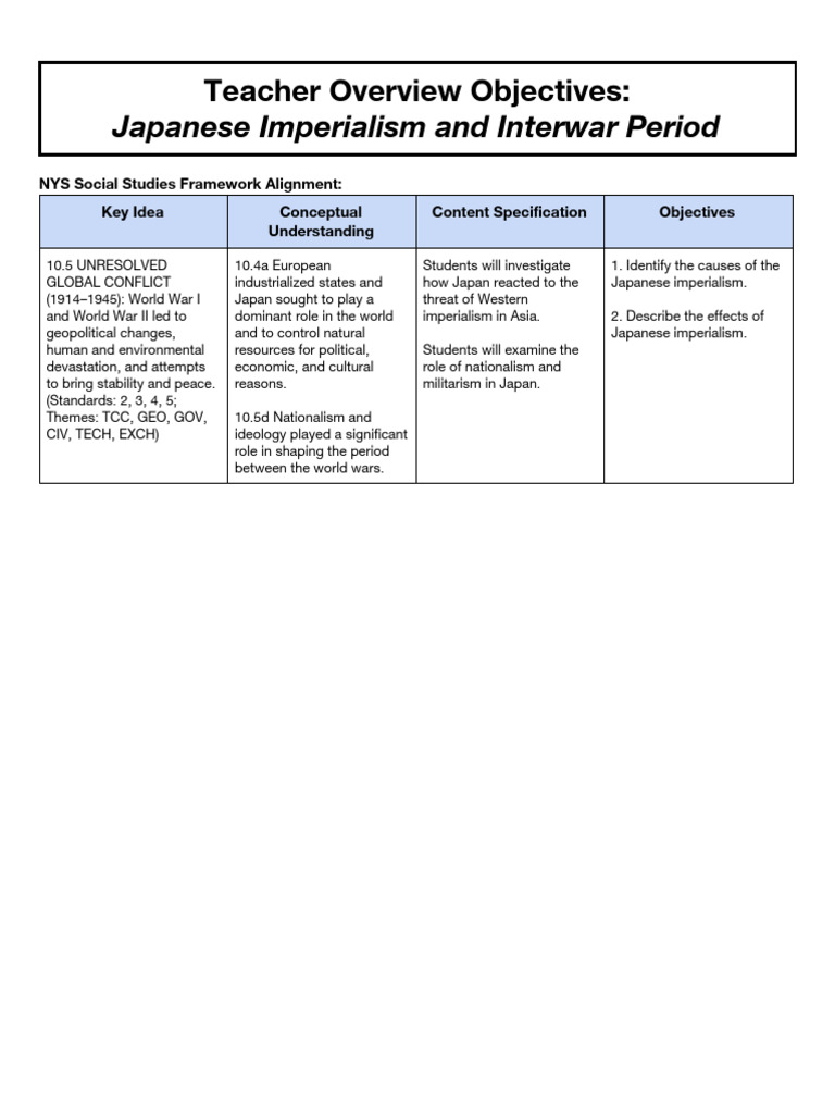 10.3 CL Japanese Imperialism & Interwar Period | PDF | Empire Of Japan ...