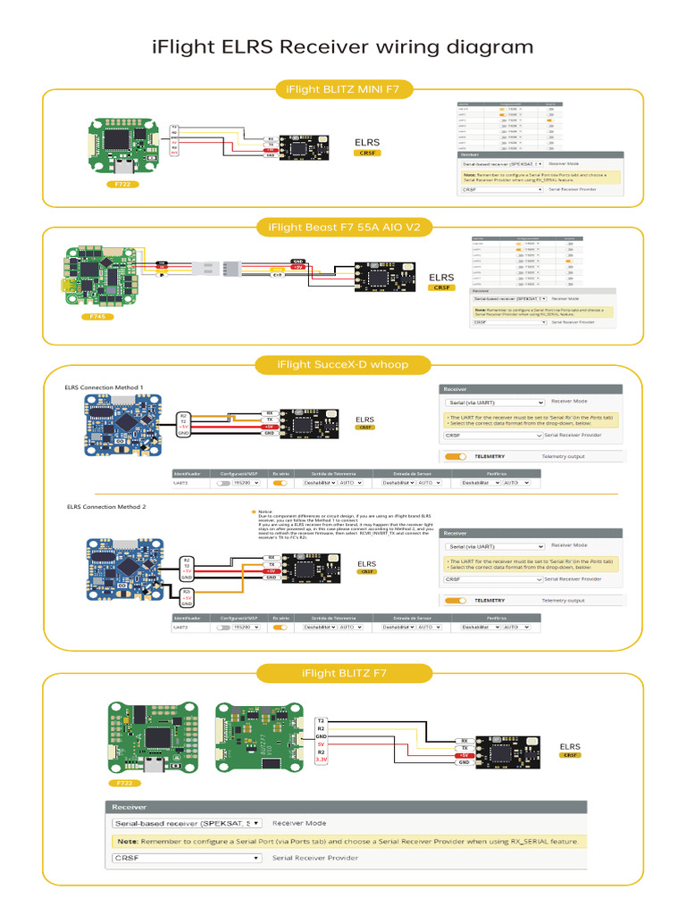Iflight ELRS Receiver Wiring Diagram | PDF