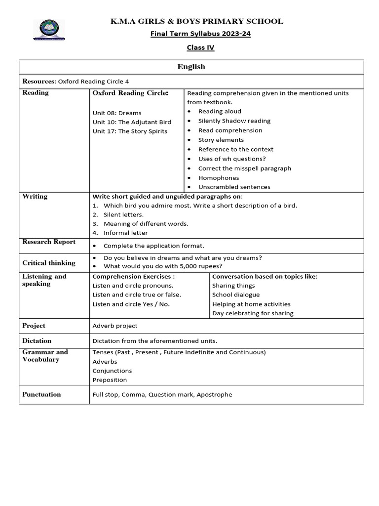 Class IV | PDF | Decimal | Significant Figures