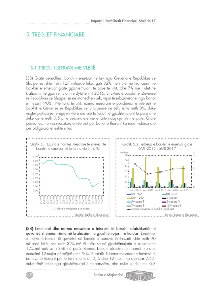 RSF 6M2 2017 5 Tregjet Financiare 11569 | PDF