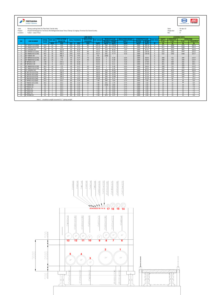 Preliminary Loading Data Trestle Jetty R.0 | PDF | Pipe (Fluid Conveyance) | Gas Technologies