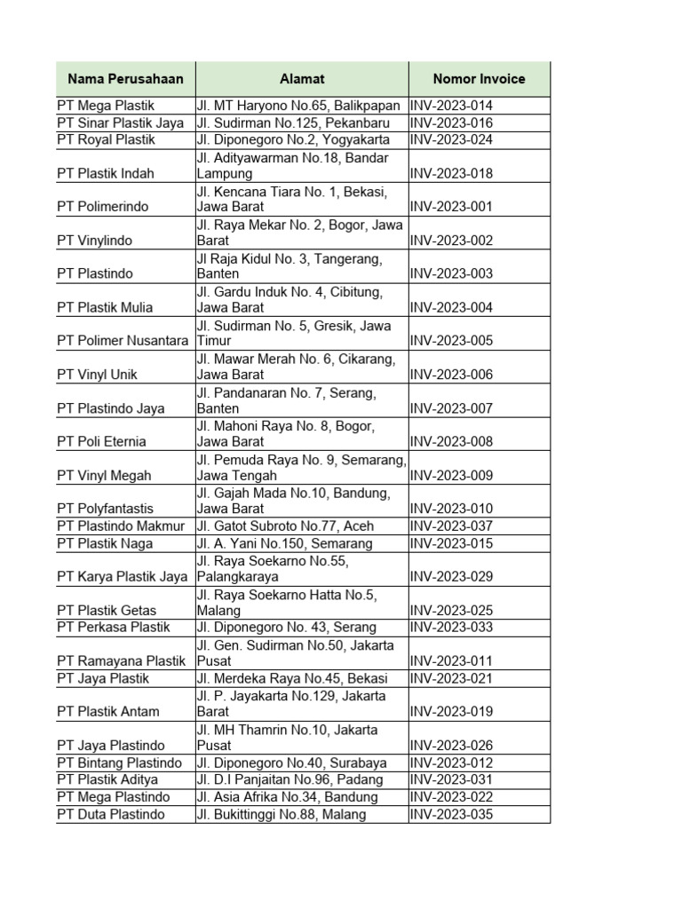 Contoh Daftar Penerima Surat | PDF