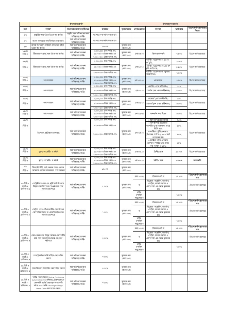 TDS & VDS Rate-2023-2024 | PDF