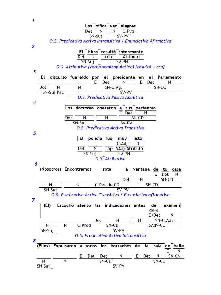 Sintaxis | Descargar gratis PDF | Verbo | Objeto (gramática)