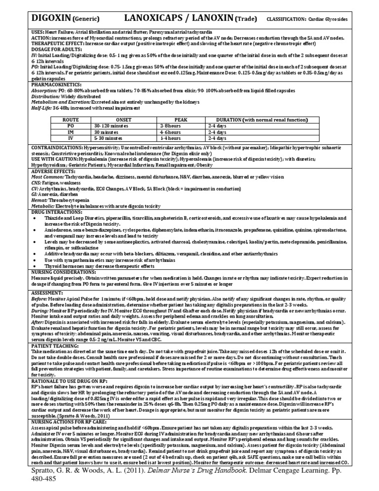 Digoxin Drug Card | PDF | Cardiology | Rtt