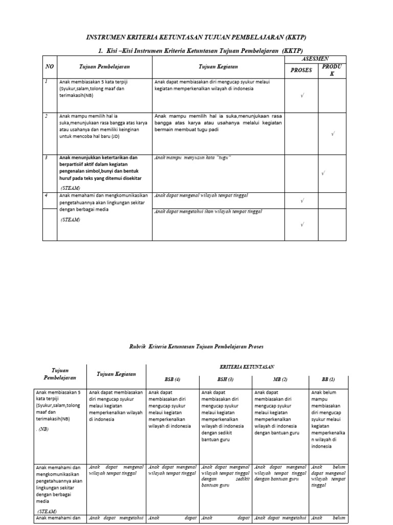 Penilaian Minggu 15 Rabu Surya | PDF