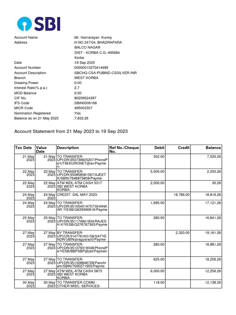 Format 3 | PDF | Personal Identification Number | Automated Teller Machine