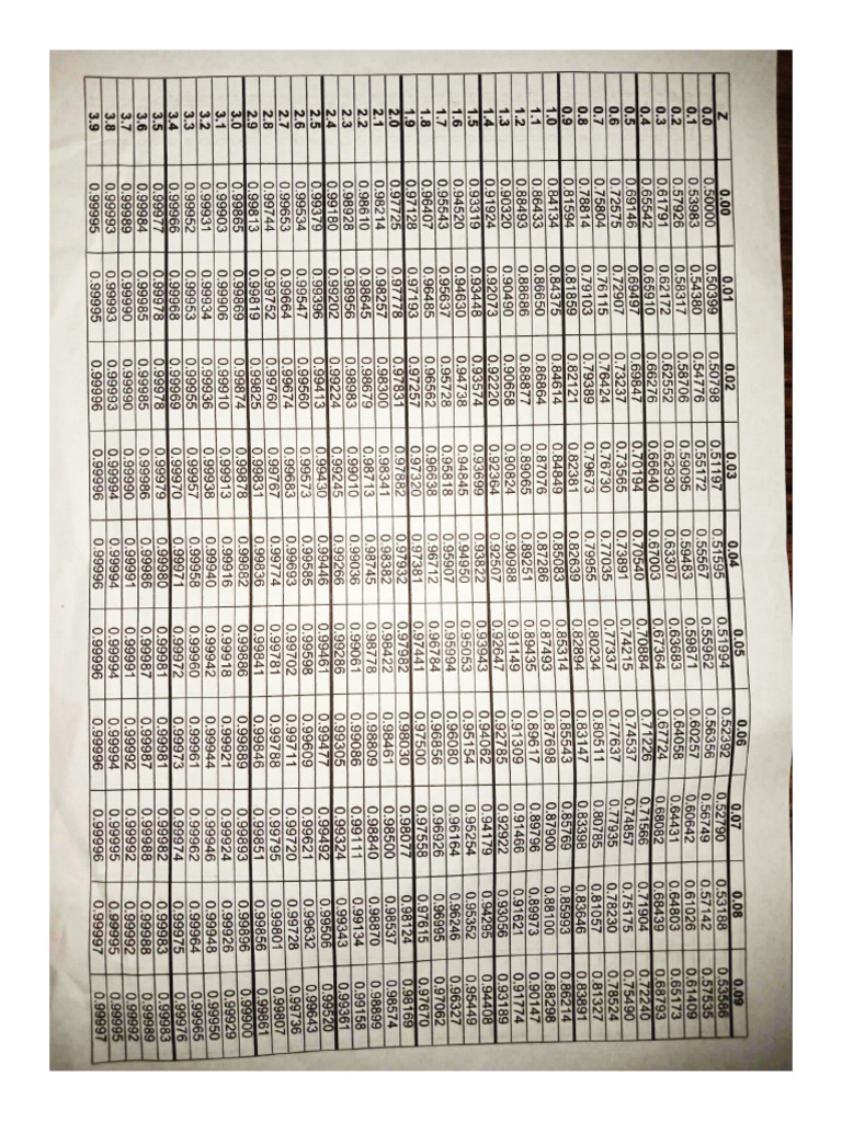Z Score Table | PDF