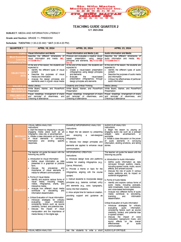 MIL - Lesson Plan - STEPHANIE-APRIL 20-23 | PDF | Mass Media | Infographics