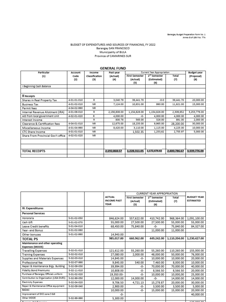Barangay Budget Preparation Form 2019 | PDF | Expense | Budget