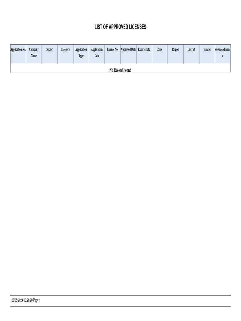 Approved Licenses List 2024 | PDF