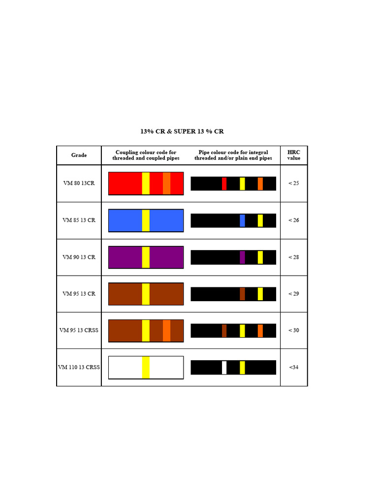 Ade - Color.code V1 | PDF