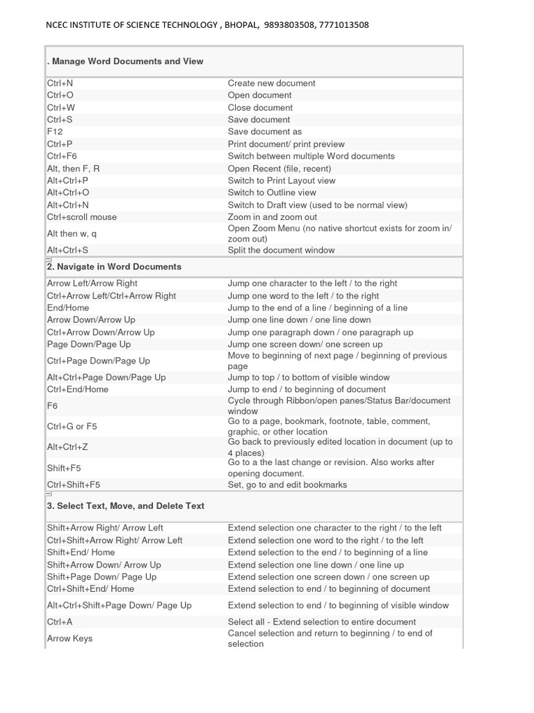 Shortcut Keys Office 2013 Ncec | PDF | Microsoft Word | Paragraph