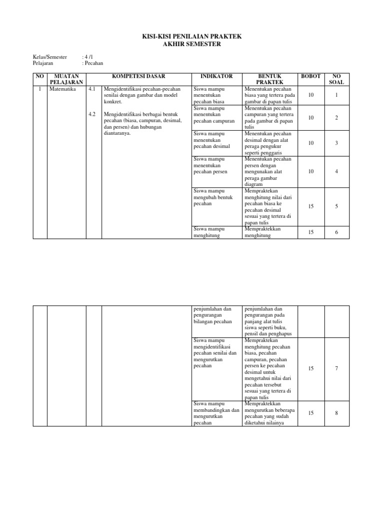 Kisi-Kisi Soal Dan Instrumen Penilaian (Formatif Dan Sumatif) (SD 4, 5, 6. SMP & SMA Mapel Sama ...