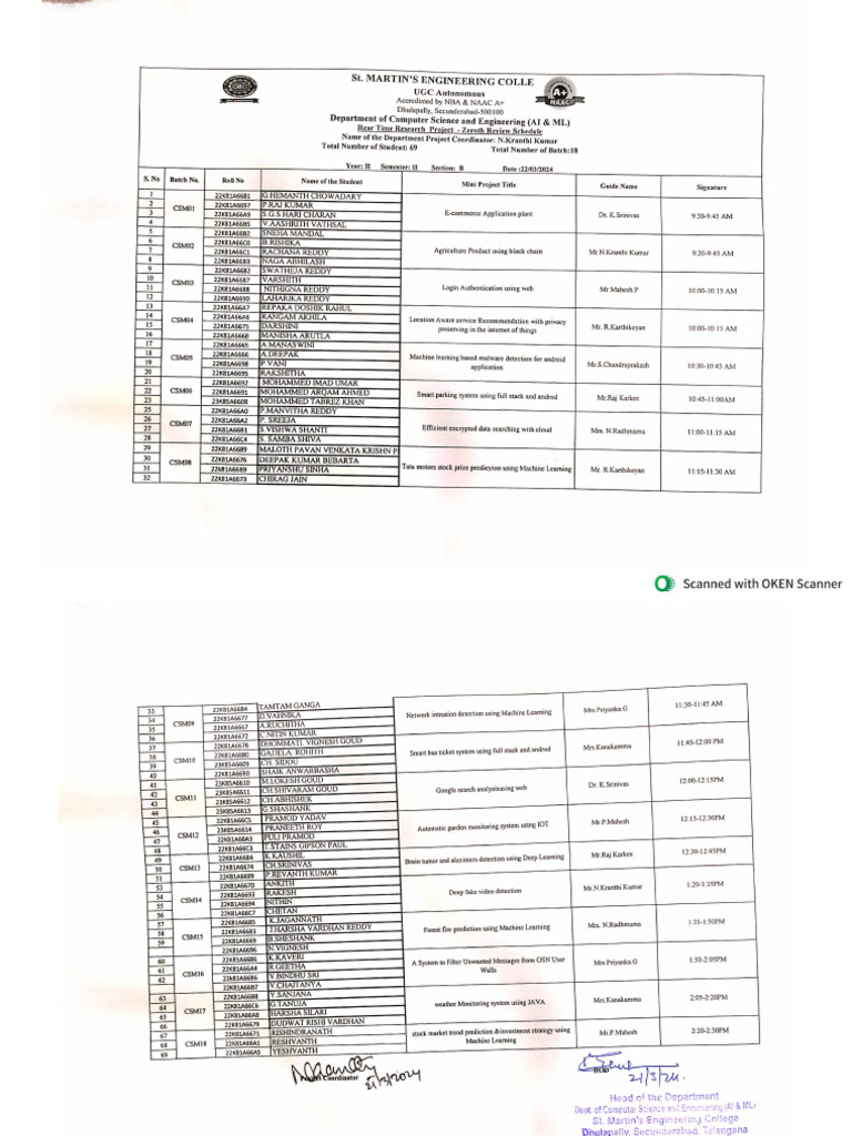 Real Time Project Review Timings batch wise | PDF