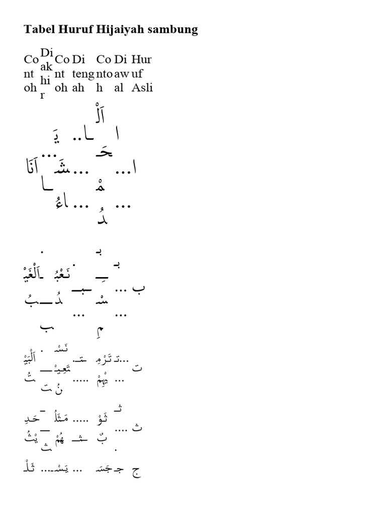 Tabel Huruf Hijaiyah Sambung | PDF