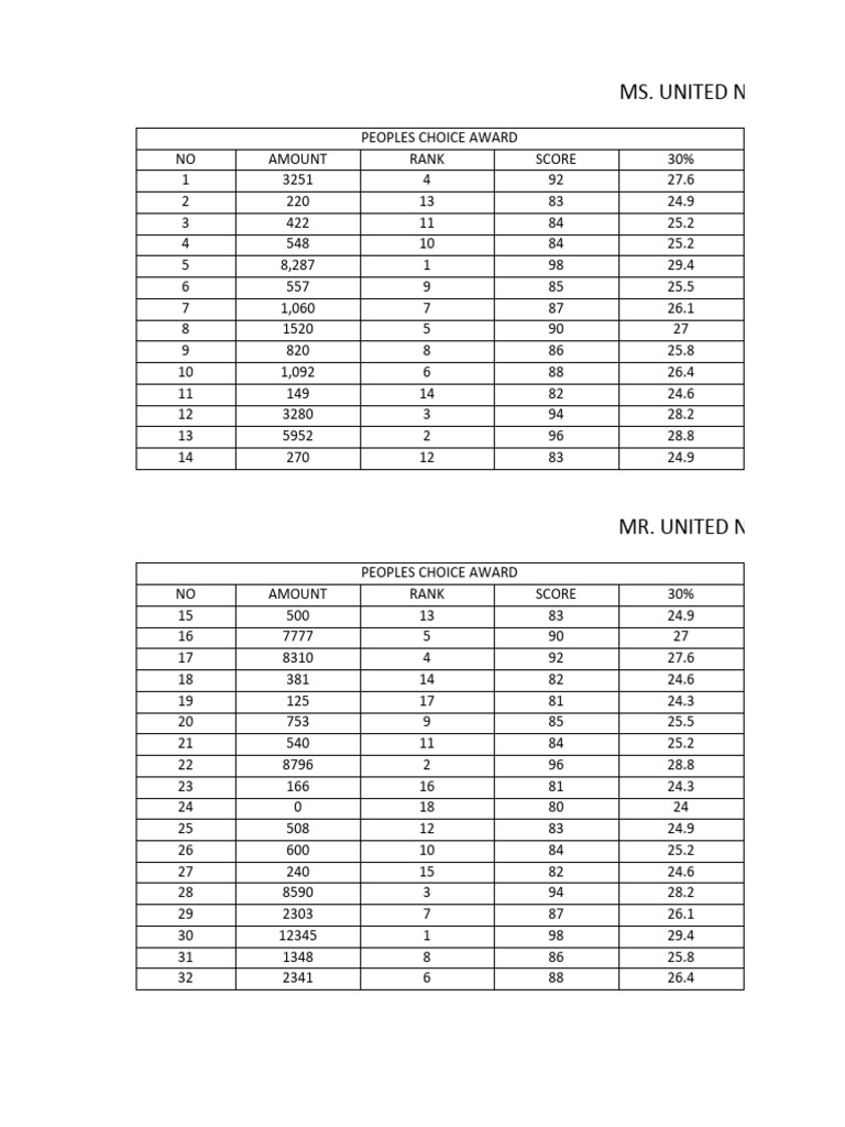 Tally Sheet Pageant | PDF
