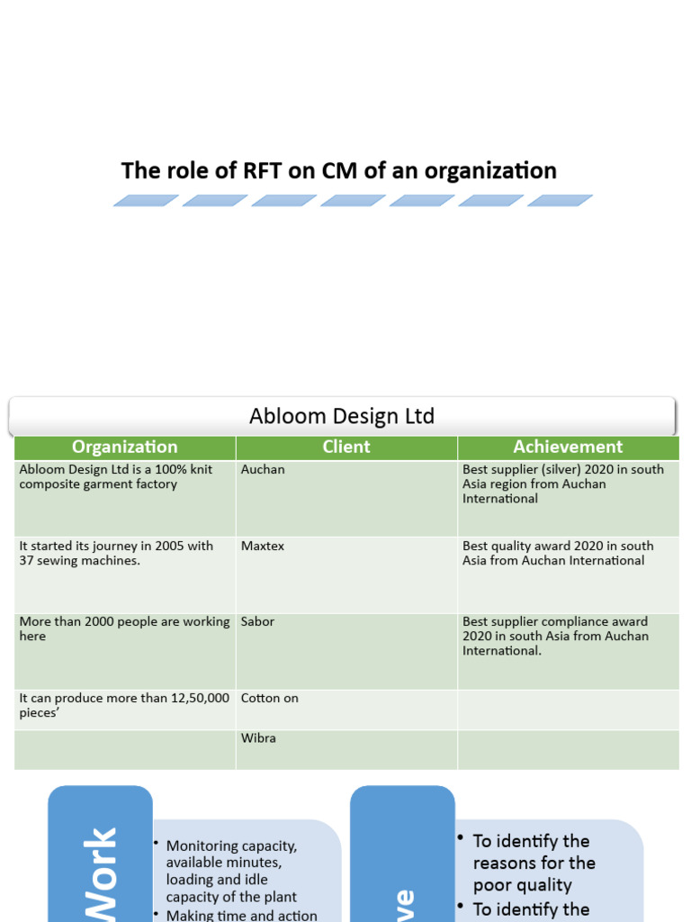 The Role of RFT On CM of An Organization | PDF | Seam (Sewing) | Clothing