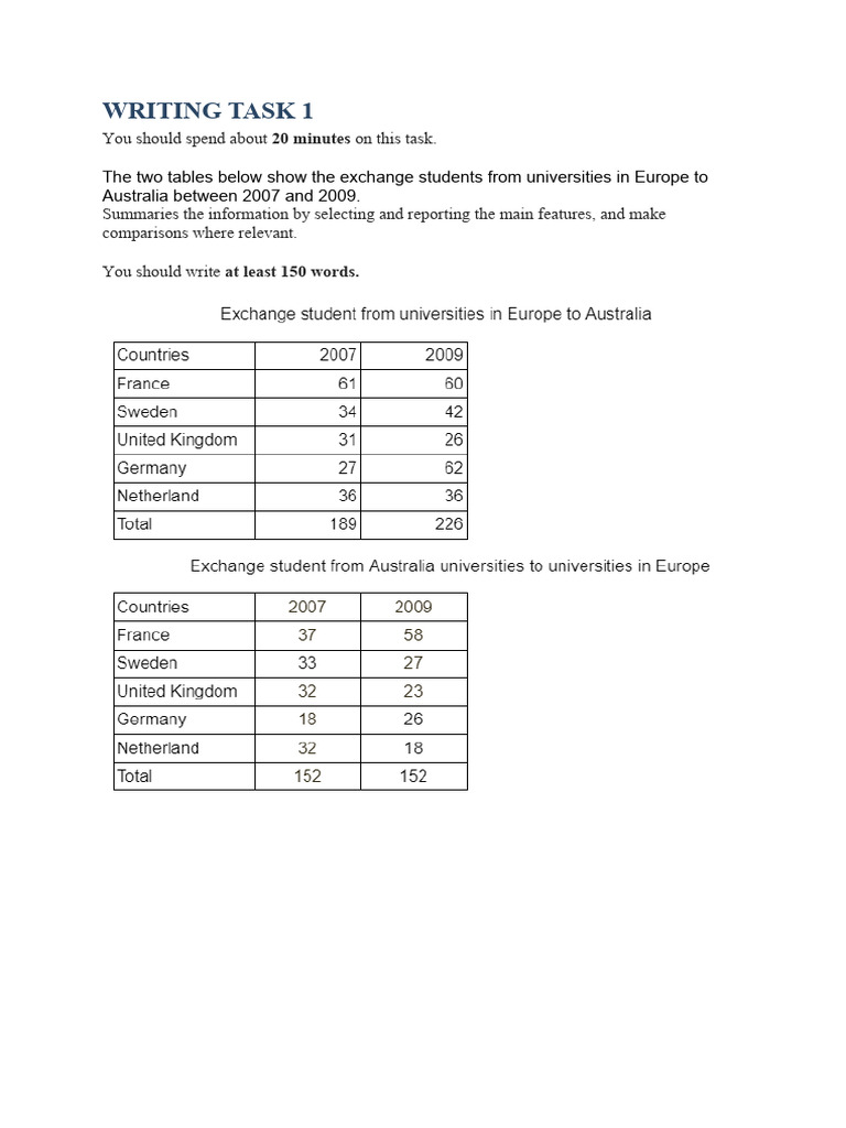 Practice WT1 and WT2 - 6 | PDF